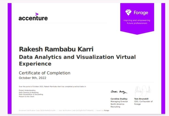 Rakesh Rambabu Karri on LinkedIn: completed virtual experience from ... Rakesh Rambabu Karri on LinkedIn: completed virtual experience from ...