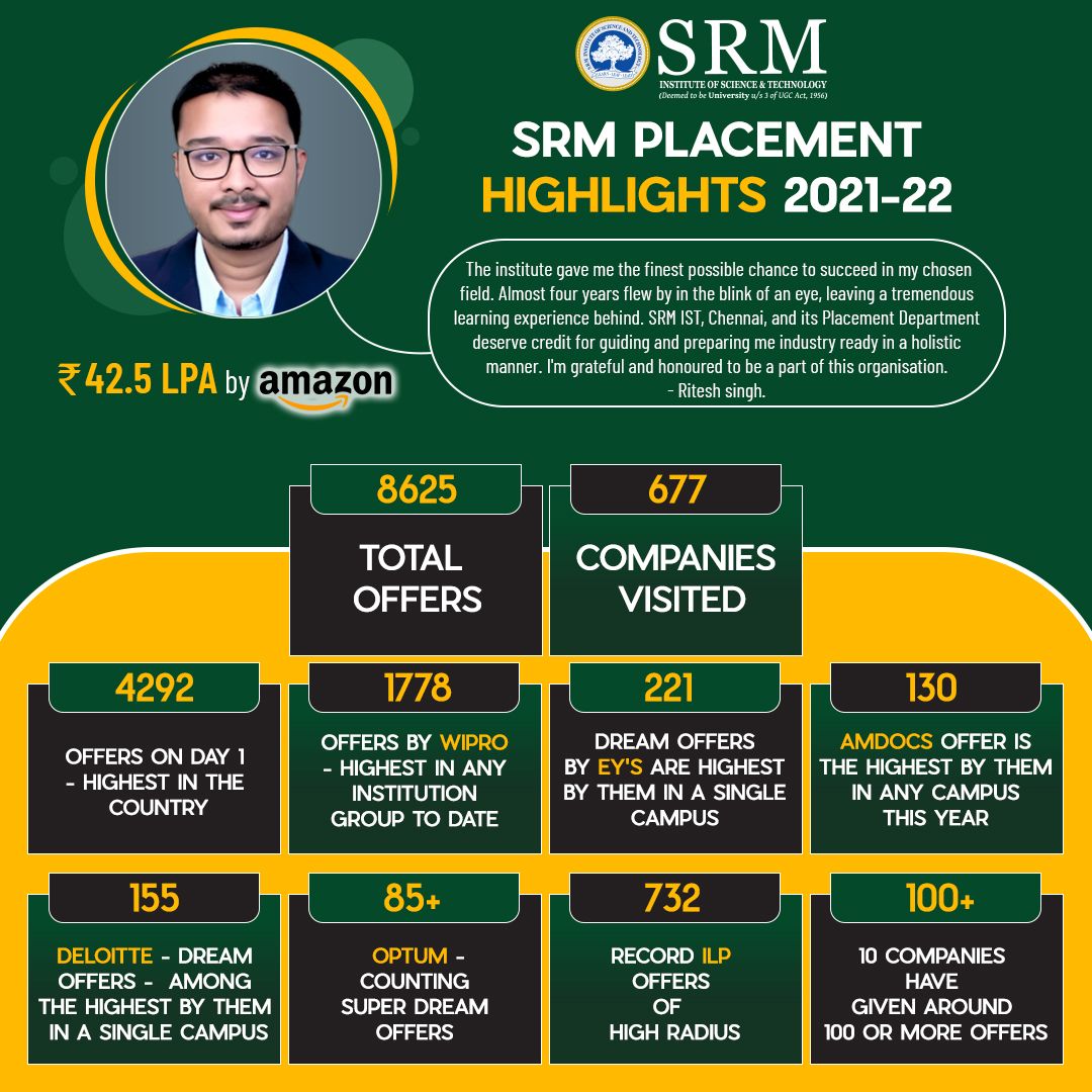 Dr.DINESH G on LinkedIn: Rocking Placements Dr.DINESH G on LinkedIn: Rocking Placements