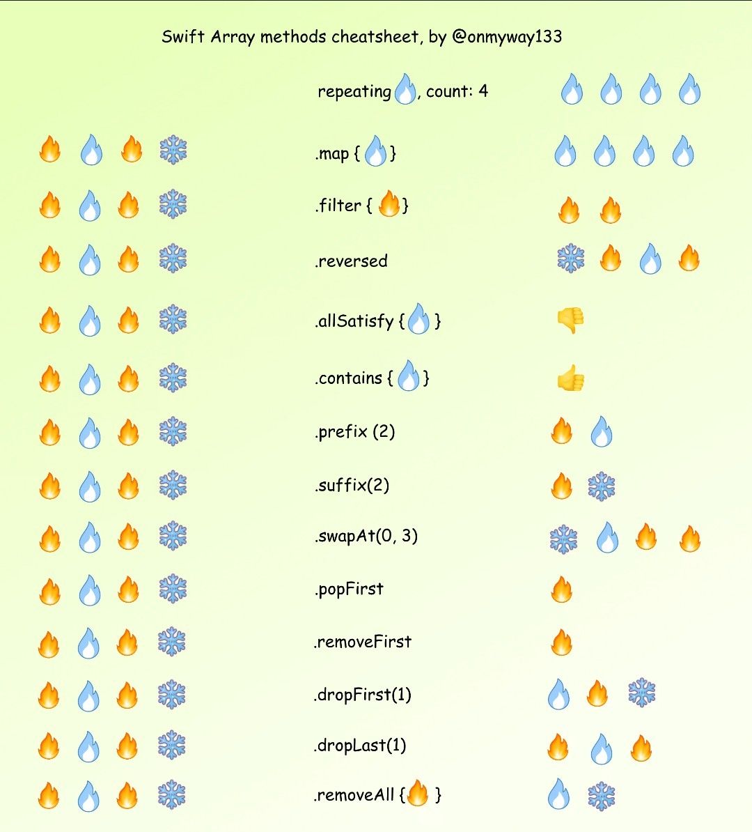 Ganesh Raju Galla on LinkedIn: #iosdev #swift #array Ganesh Raju Galla on LinkedIn: #iosdev #swift #array