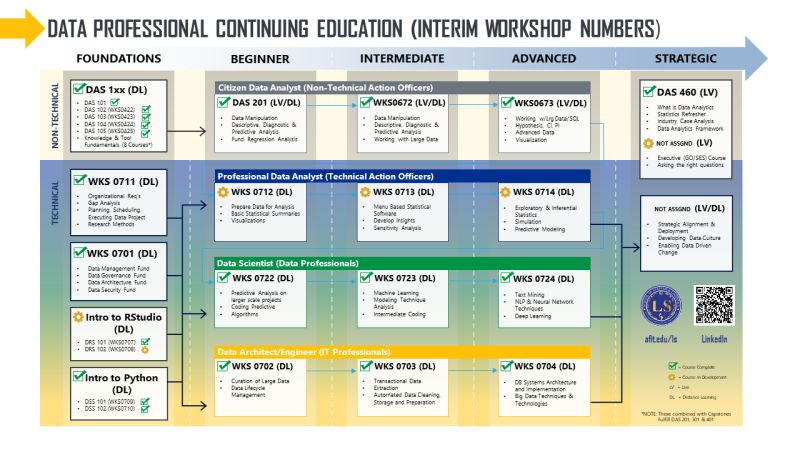 AFIT/LS - School of Systems and Logistics on LinkedIn: #afit #data # ... AFIT/LS - School of Systems and Logistics on LinkedIn: #afit #data # ...