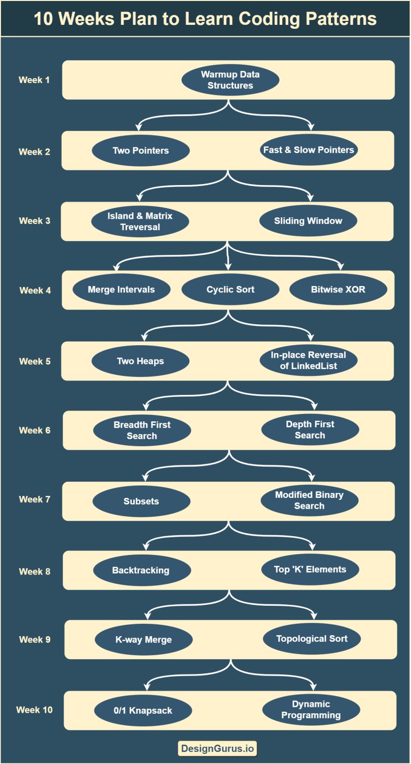 Arslan Ahmad on LinkedIn: #arrays #linkedlist #tree #hashtable #heap # ... Arslan Ahmad on LinkedIn: #arrays #linkedlist #tree #hashtable #heap # ...