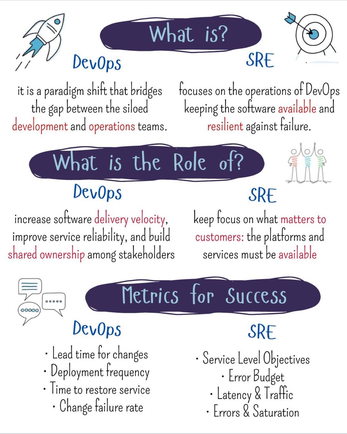 Bharath S pe LinkedIn: #devops #sre #devsecops Bharath S pe LinkedIn: #devops #sre #devsecops