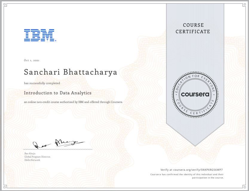 Dr. Sanchari Bhattacharya on LinkedIn: Learned something new Dr. Sanchari Bhattacharya on LinkedIn: Learned something new