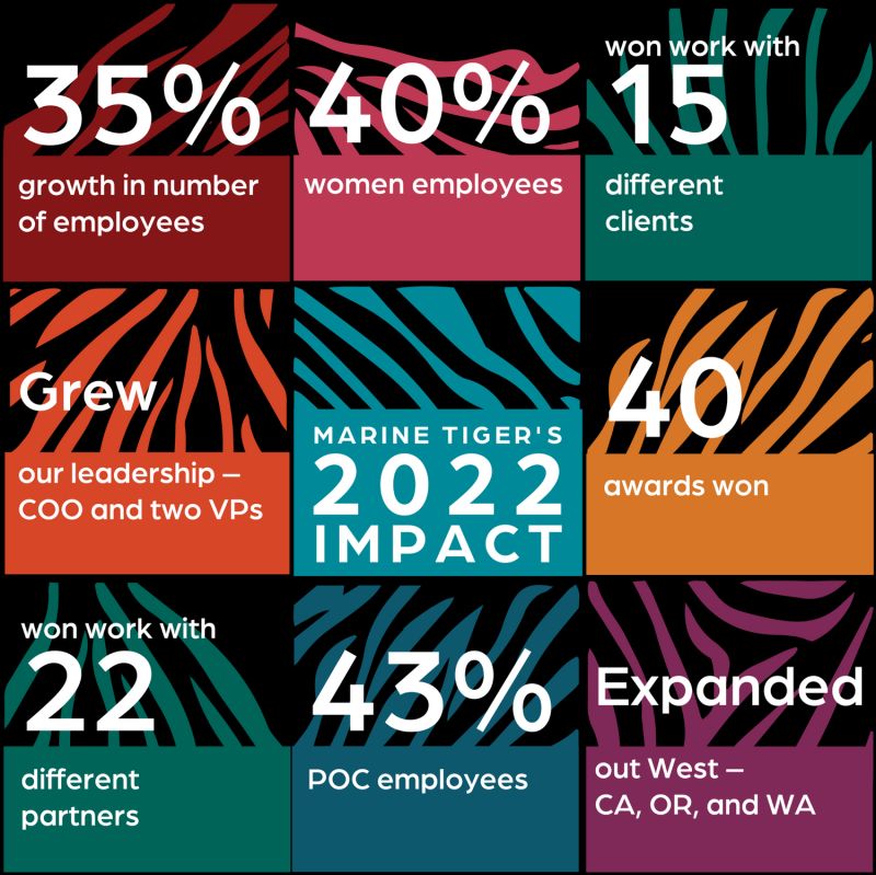 Marine Tiger Technologies on LinkedIn: #2022inreview #yearinreview # ... Marine Tiger Technologies on LinkedIn: #2022inreview #yearinreview # ...