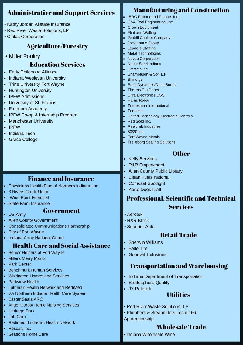 PFW Career Development Center on LinkedIn: Here is the updated list of ... PFW Career Development Center on LinkedIn: Here is the updated list of ...