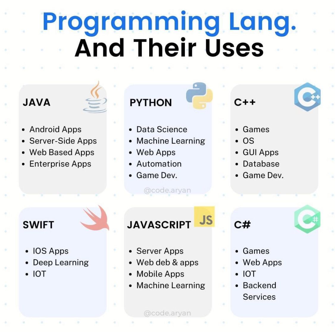 Arif Alam on LinkedIn: #programming #python #java #c #csharp #swift # ... Arif Alam on LinkedIn: #programming #python #java #c #csharp #swift # ...