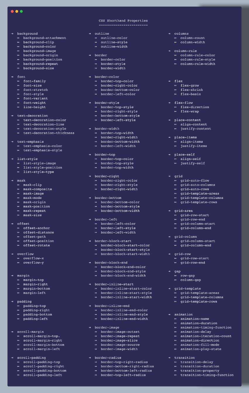Mohammed Mubarak on LinkedIn: CSS shorthand Properties Mohammed Mubarak on LinkedIn: CSS shorthand Properties