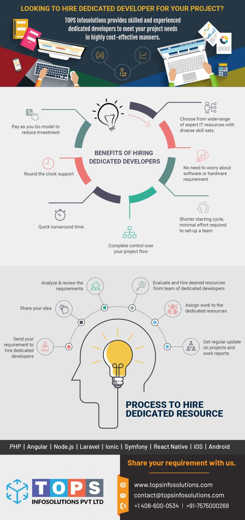 Disha Jadav posted on LinkedIn Disha Jadav posted on LinkedIn