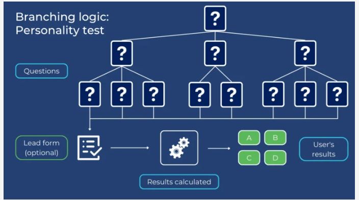 SMA Digital on LinkedIn: #branchinglogic #assessment #assessmentquiz SMA Digital on LinkedIn: #branchinglogic #assessment #assessmentquiz