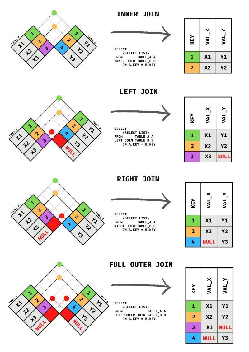 Bemnet Girma on LinkedIn: #sql #data #dataanalyst #database # ... Bemnet Girma on LinkedIn: #sql #data #dataanalyst #database # ...