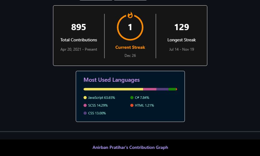 Anirban Pratihar on LinkedIn: #github #opensource #webdevelopment #frontend Anirban Pratihar on LinkedIn: #github #opensource #webdevelopment #frontend