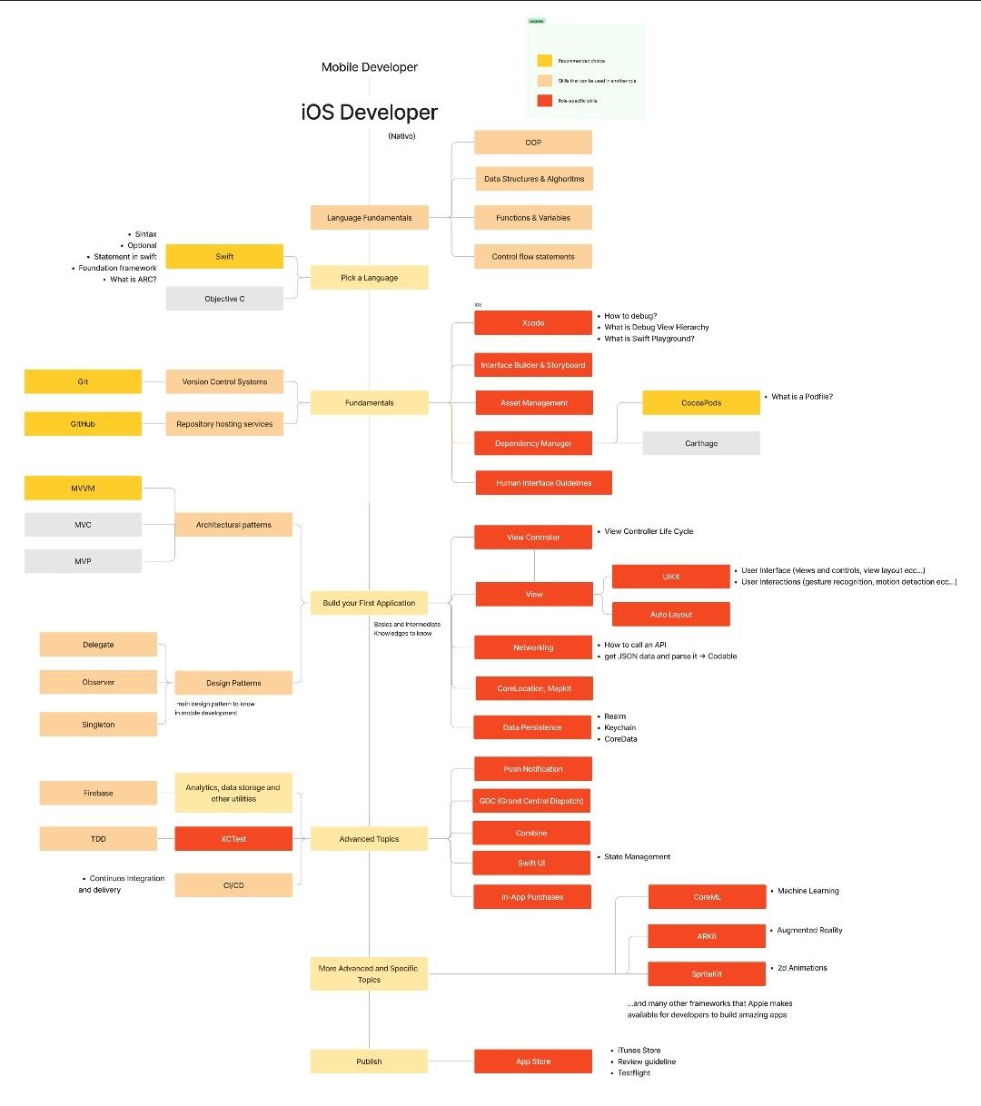 Ganesh Raju Galla on LinkedIn: #iosdev #swift #swiftui #uikit | 13 comments Ganesh Raju Galla on LinkedIn: #iosdev #swift #swiftui #uikit | 13 comments