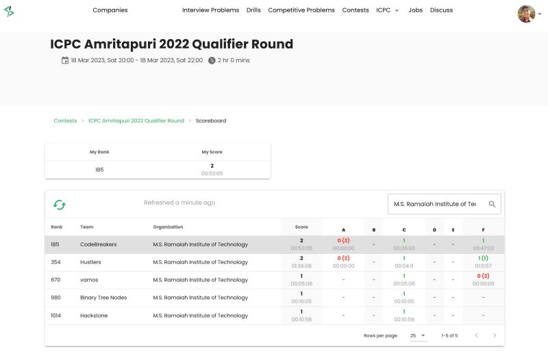 Harsh Dutta Tewari on LinkedIn: #icpc #contest #icpc2023 # ... Harsh Dutta Tewari on LinkedIn: #icpc #contest #icpc2023 # ...