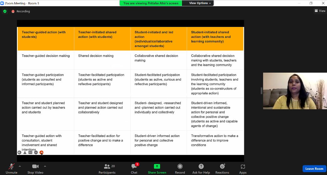 Pritisha Ahir on LinkedIn: SAIBSA PYP job alike sessions bring ... Pritisha Ahir on LinkedIn: SAIBSA PYP job alike sessions bring ...