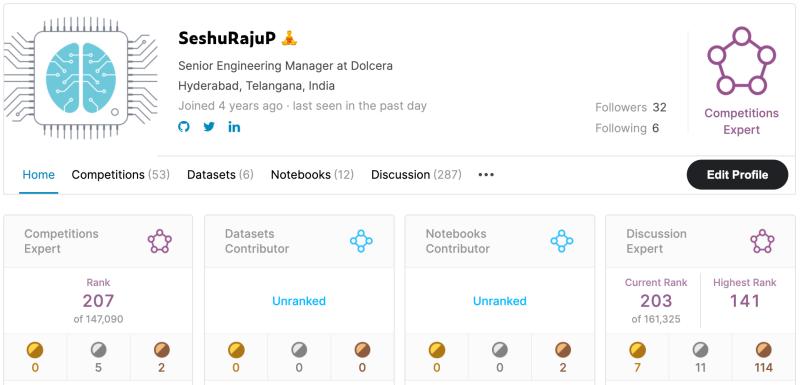 SeshuRaju Pentakota on LinkedIn: #kaggle #birdcall SeshuRaju Pentakota on LinkedIn: #kaggle #birdcall