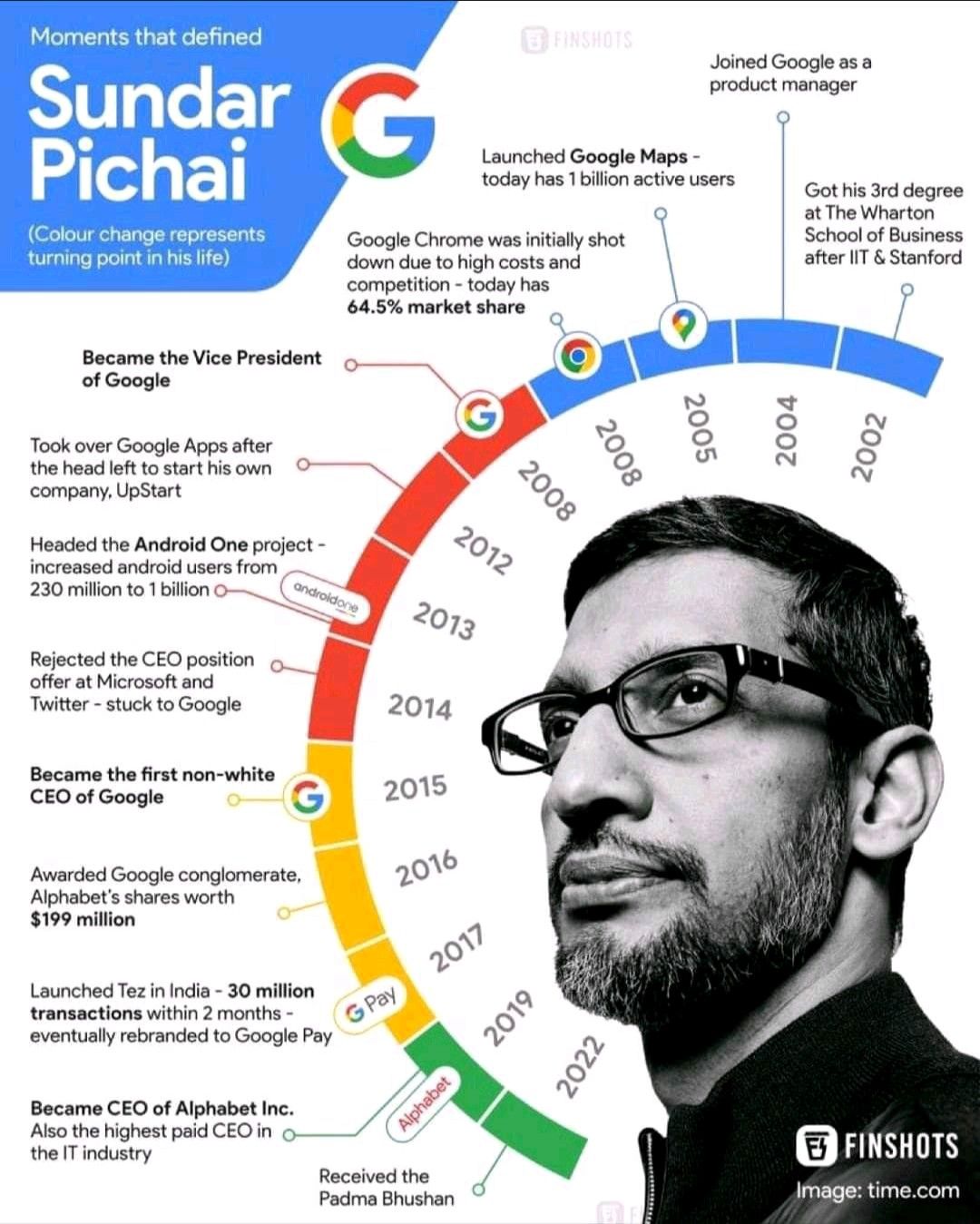 Raghavendra Founder and CEO on LinkedIn: #ceo #career #pm #students # ... Raghavendra Founder and CEO on LinkedIn: #ceo #career #pm #students # ...
