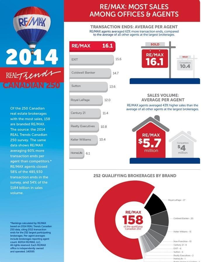 RE/MAX on LinkedIn: Congratulations! #REMAX once again outperforms ... RE/MAX on LinkedIn: Congratulations! #REMAX once again outperforms ...