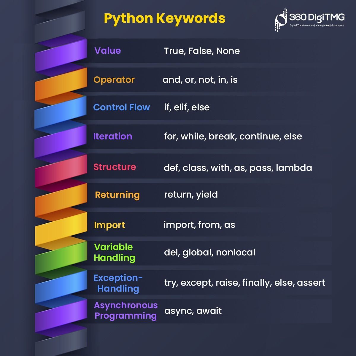 360DigiTMG Malaysia on LinkedIn: #python #pythonprogramming # ... 360DigiTMG Malaysia on LinkedIn: #python #pythonprogramming # ...