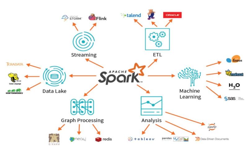 TR Raveendra on LinkedIn: #dataengineering #spark #sparkarchitecture # ... TR Raveendra on LinkedIn: #dataengineering #spark #sparkarchitecture # ...