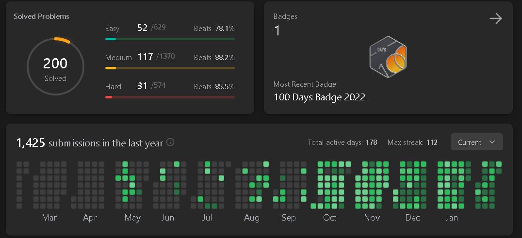 Varun Gudamsetti on LinkedIn: #leetcode #leetcode2023 #consistency #dsa ... Varun Gudamsetti on LinkedIn: #leetcode #leetcode2023 #consistency #dsa ...