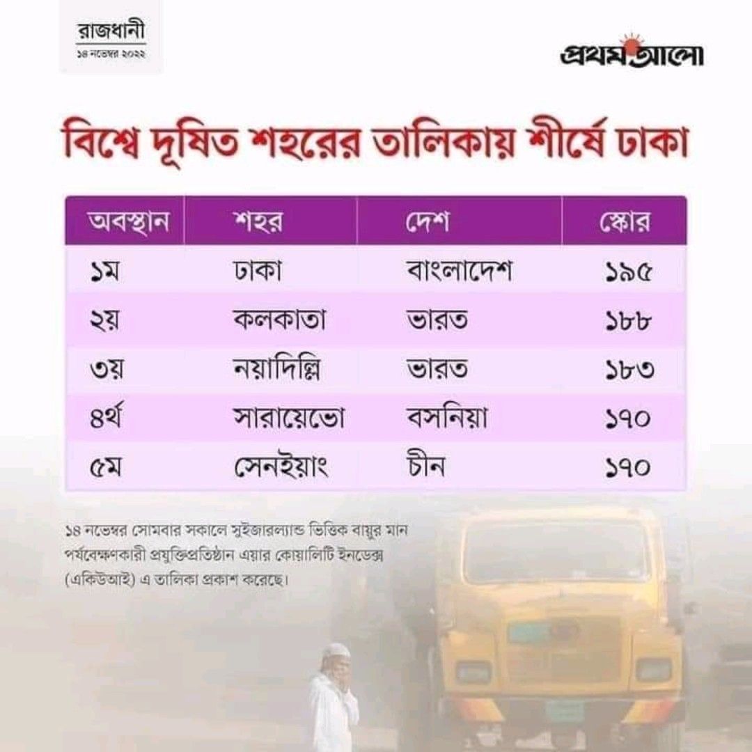 Md. Mohosin Reza on LinkedIn: Welcome to Dhaka. 🫣 Md. Mohosin Reza on LinkedIn: Welcome to Dhaka. 🫣
