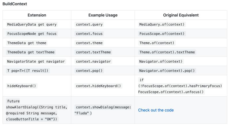 Simon Pham on LinkedIn: #flutter #dart #flutterdev #fluda #androiddev # ... Simon Pham on LinkedIn: #flutter #dart #flutterdev #fluda #androiddev # ...