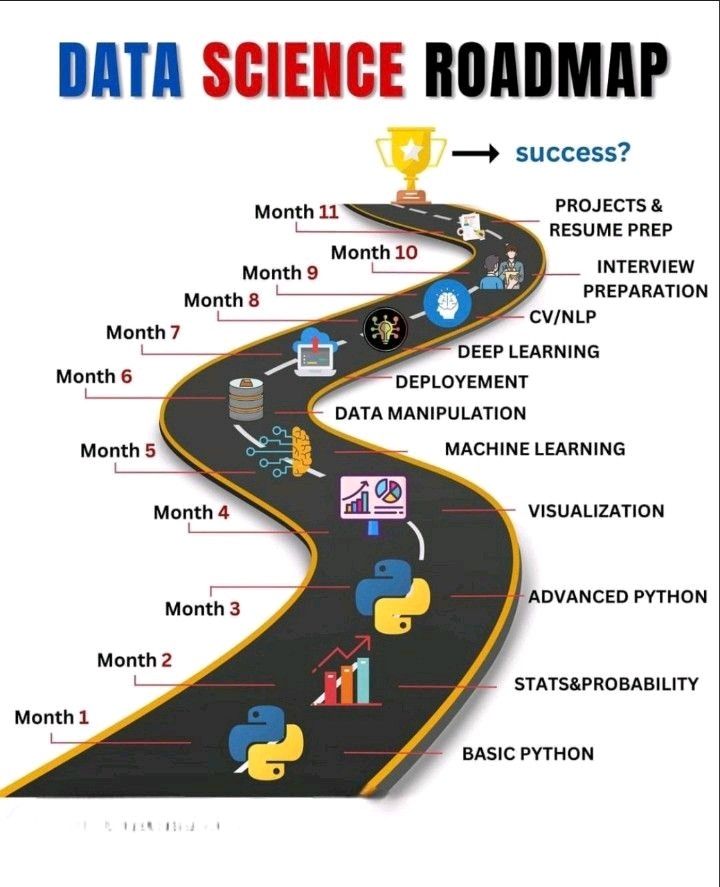 Dr. Animesh Tayal on LinkedIn: #datascience #python Dr. Animesh Tayal on LinkedIn: #datascience #python