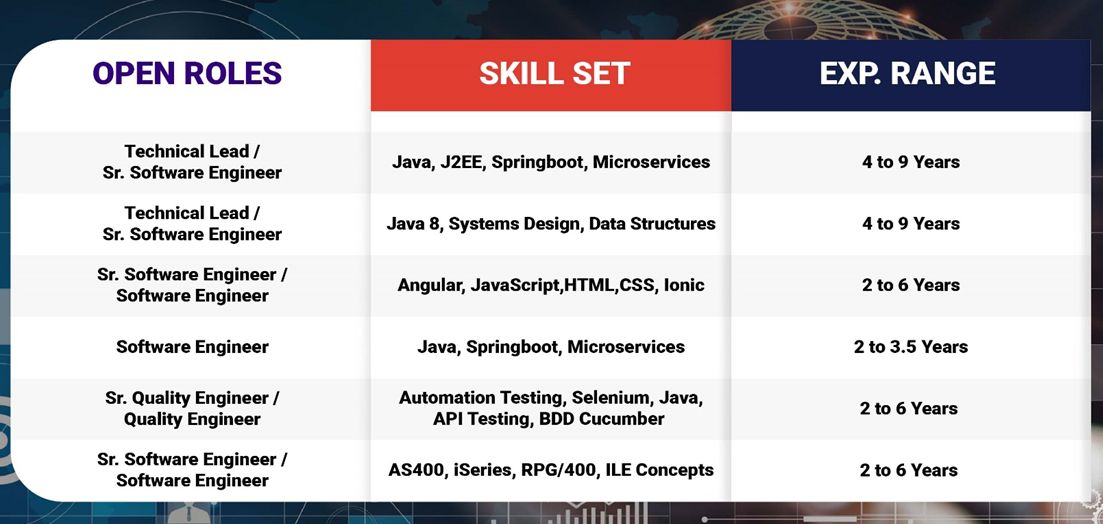 Suraj Jha on LinkedIn: #connections #openings #java #j2ee #springboot # ... Suraj Jha on LinkedIn: #connections #openings #java #j2ee #springboot # ...