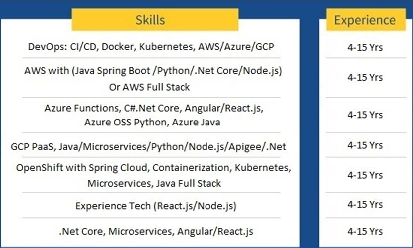 Prakash Srinivasan on LinkedIn: #hiringalert #devops #cicd #docker # ... Prakash Srinivasan on LinkedIn: #hiringalert #devops #cicd #docker # ...