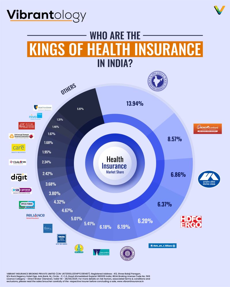 Nehal Gajjar posted on LinkedIn Nehal Gajjar posted on LinkedIn