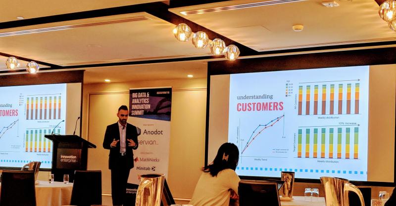 Anuj Chopra on LinkedIn: #bigdata #analytics #datavisualisation Anuj Chopra on LinkedIn: #bigdata #analytics #datavisualisation