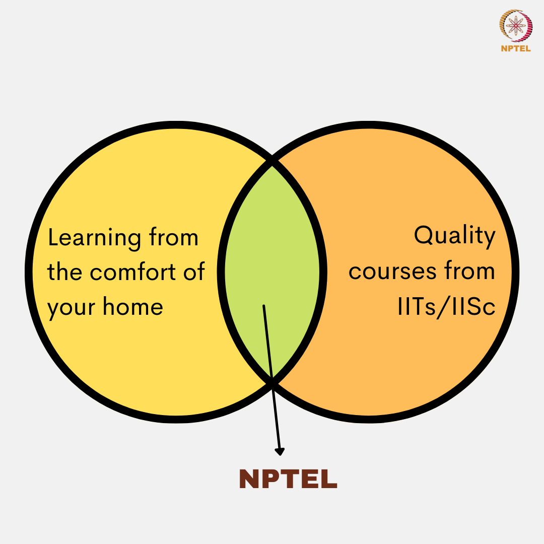 NPTEL on LinkedIn: #nptel | 13 comments NPTEL on LinkedIn: #nptel | 13 comments