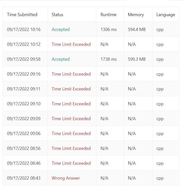 Prantik Mukherjee on LinkedIn: #leetcode #datastructures #algorithms # ... Prantik Mukherjee on LinkedIn: #leetcode #datastructures #algorithms # ...