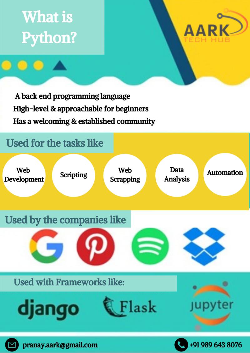Siddharth Bindlish posted on LinkedIn Siddharth Bindlish posted on LinkedIn
