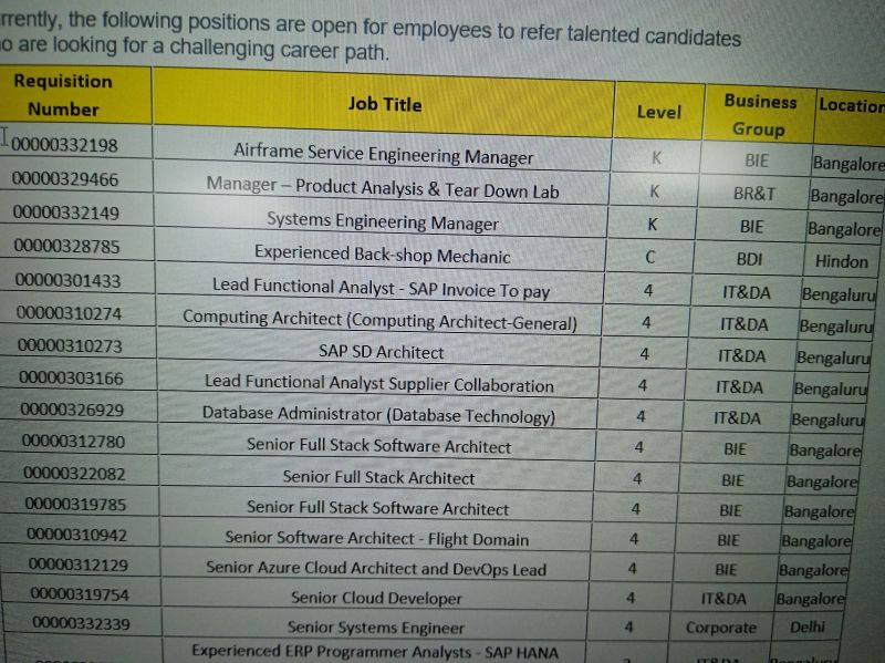 Gaja Priya R. on LinkedIn: Opportunity at Boeing | 71 comments Gaja Priya R. on LinkedIn: Opportunity at Boeing | 71 comments