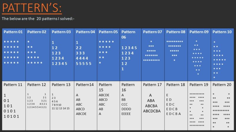Vishnu Vardhan on LinkedIn: #java #patterns #code Vishnu Vardhan on LinkedIn: #java #patterns #code