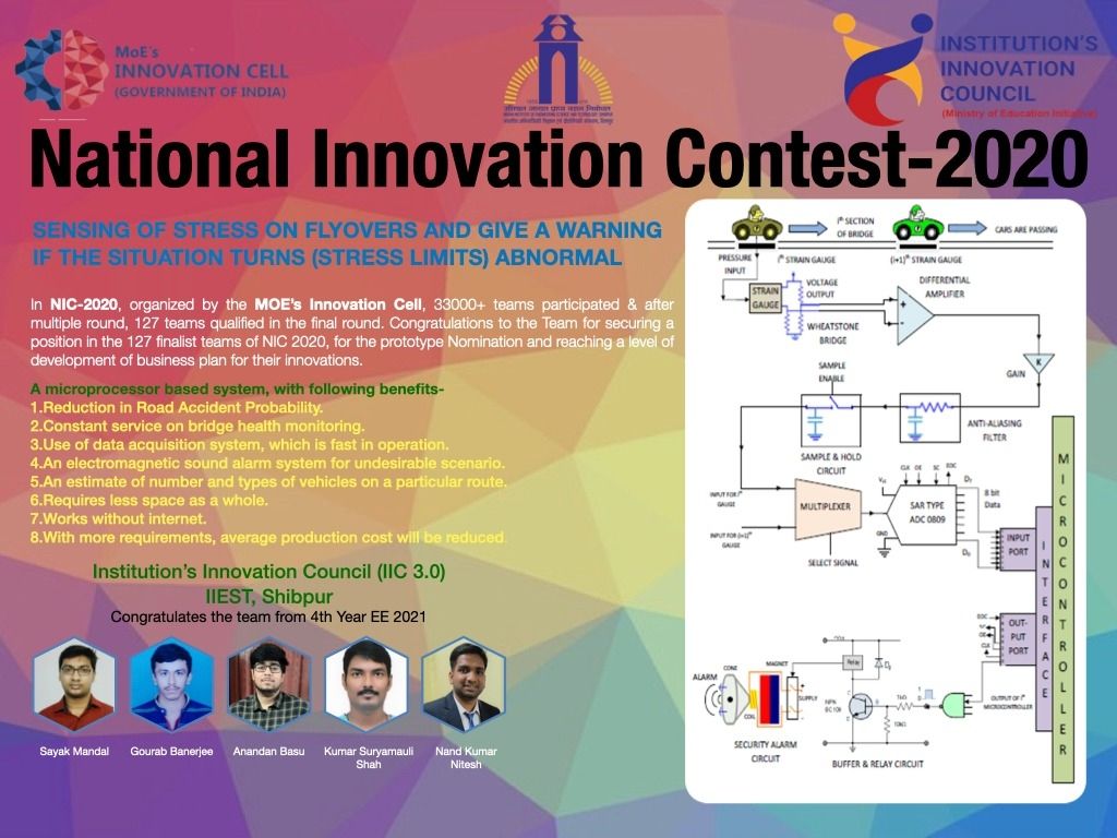 Sayak Mandal on LinkedIn: We thank IIC for the opportunity to ideate ... Sayak Mandal on LinkedIn: We thank IIC for the opportunity to ideate ...