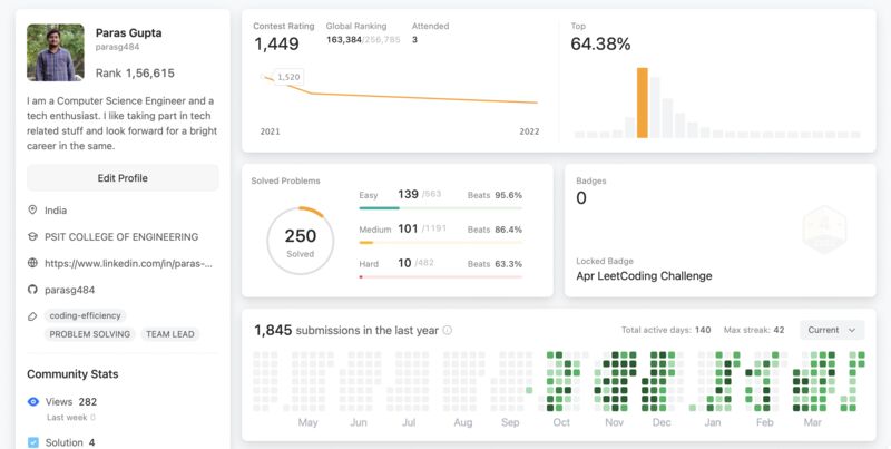 Paras Gupta on LinkedIn: #leetcode #consistency #coding Paras Gupta on LinkedIn: #leetcode #consistency #coding