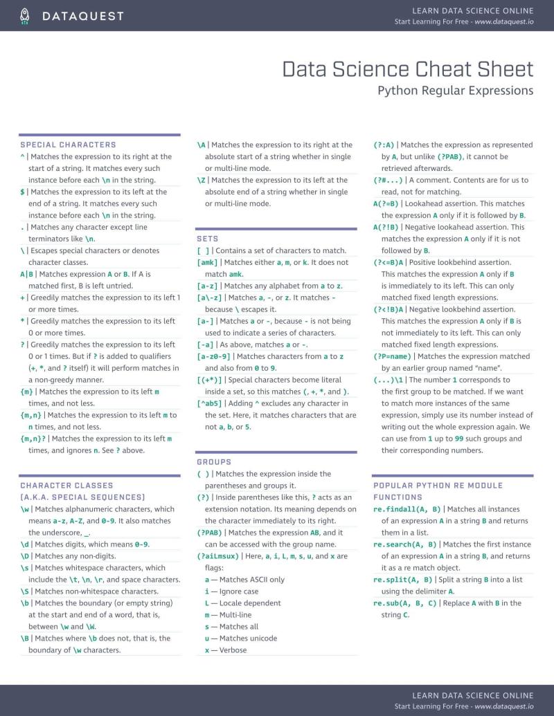 Murli Singh Rajpurohit on LinkedIn: Python Regular Expression Cheat ... Murli Singh Rajpurohit on LinkedIn: Python Regular Expression Cheat ...