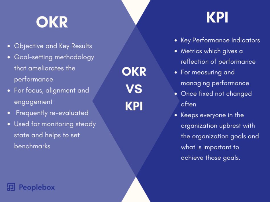 Thomas Greco on LinkedIn: What’s the difference between OKRs and KPIs ... Thomas Greco on LinkedIn: What’s the difference between OKRs and KPIs ...