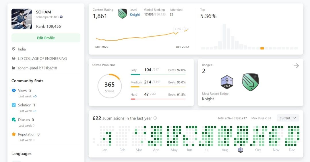 SOHAM PATEL on LinkedIn: #share #connections #leetcode #dsa #coding SOHAM PATEL on LinkedIn: #share #connections #leetcode #dsa #coding
