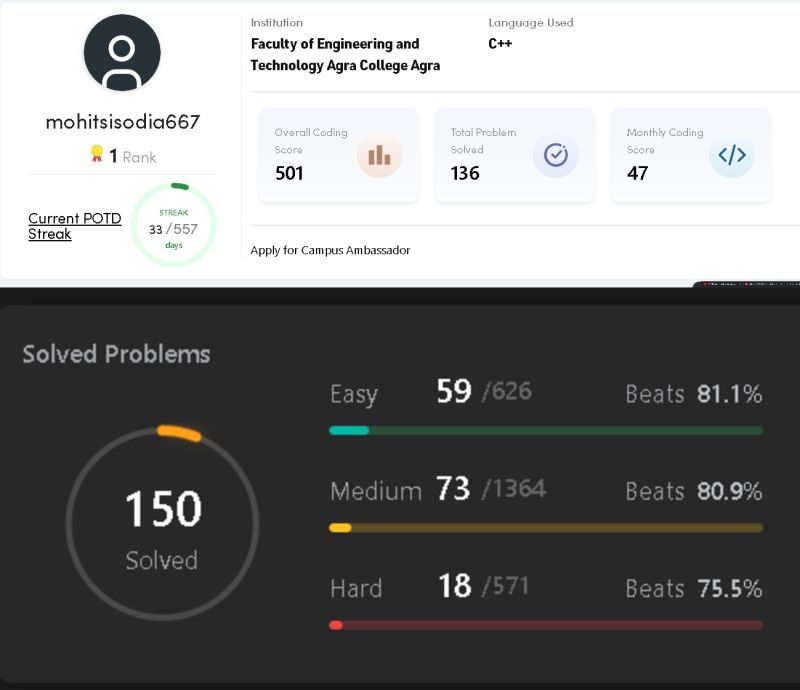 Mohit Shishodia on LinkedIn: #coding #dsa #datastructuresandalgorithms ... Mohit Shishodia on LinkedIn: #coding #dsa #datastructuresandalgorithms ...