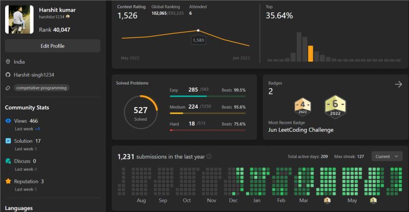 Harshit Singh on LinkedIn: #500+🎉 I started solving LeetCode problems ... Harshit Singh on LinkedIn: #500+🎉 I started solving LeetCode problems ...