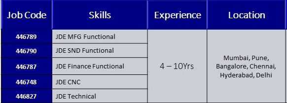 Sriram R.V. on LinkedIn: Please share your updated resume to the id ... Sriram R.V. on LinkedIn: Please share your updated resume to the id ...