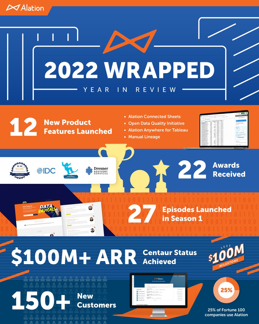 Jeff Ilseman on LinkedIn: #alation #dataintelligence #datacatalog # ... Jeff Ilseman on LinkedIn: #alation #dataintelligence #datacatalog # ...