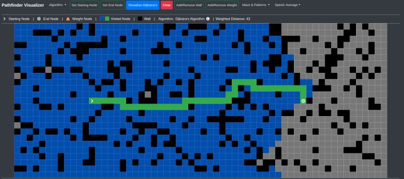 Mohammad Ali on LinkedIn: #pathfinding_algorithm_visualizer Mohammad Ali on LinkedIn: #pathfinding_algorithm_visualizer