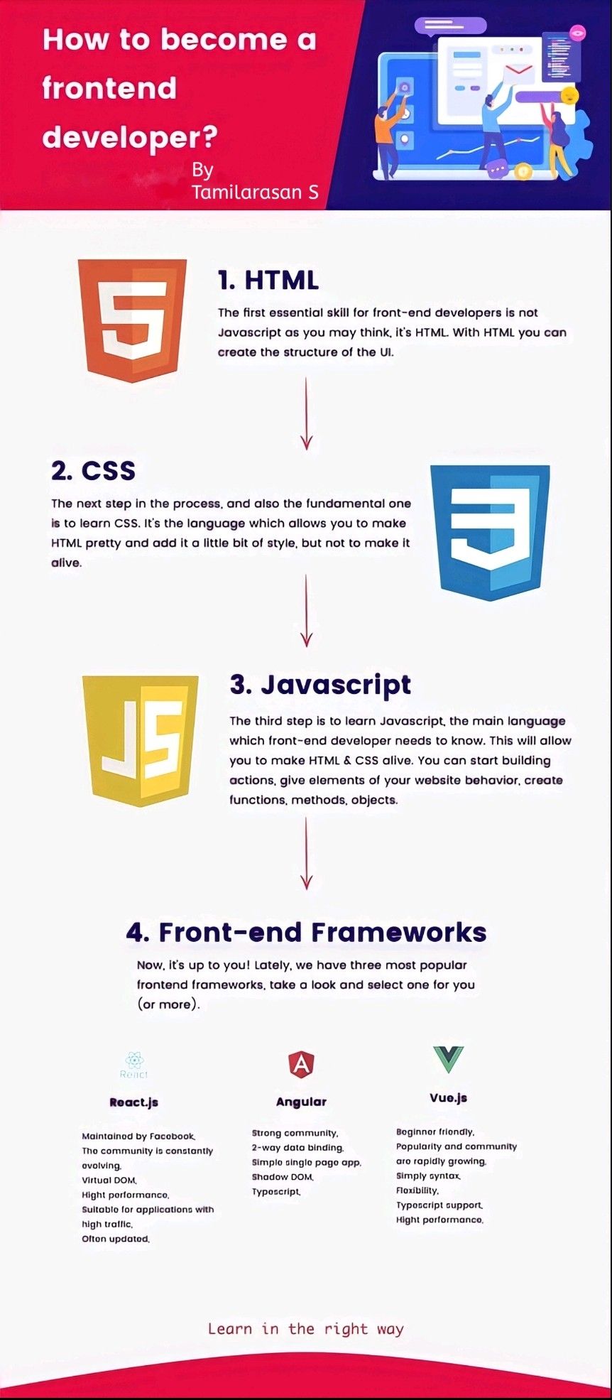 Tamilarasan S on LinkedIn: #frontenddevelopment #css #html #javascript ... Tamilarasan S on LinkedIn: #frontenddevelopment #css #html #javascript ...