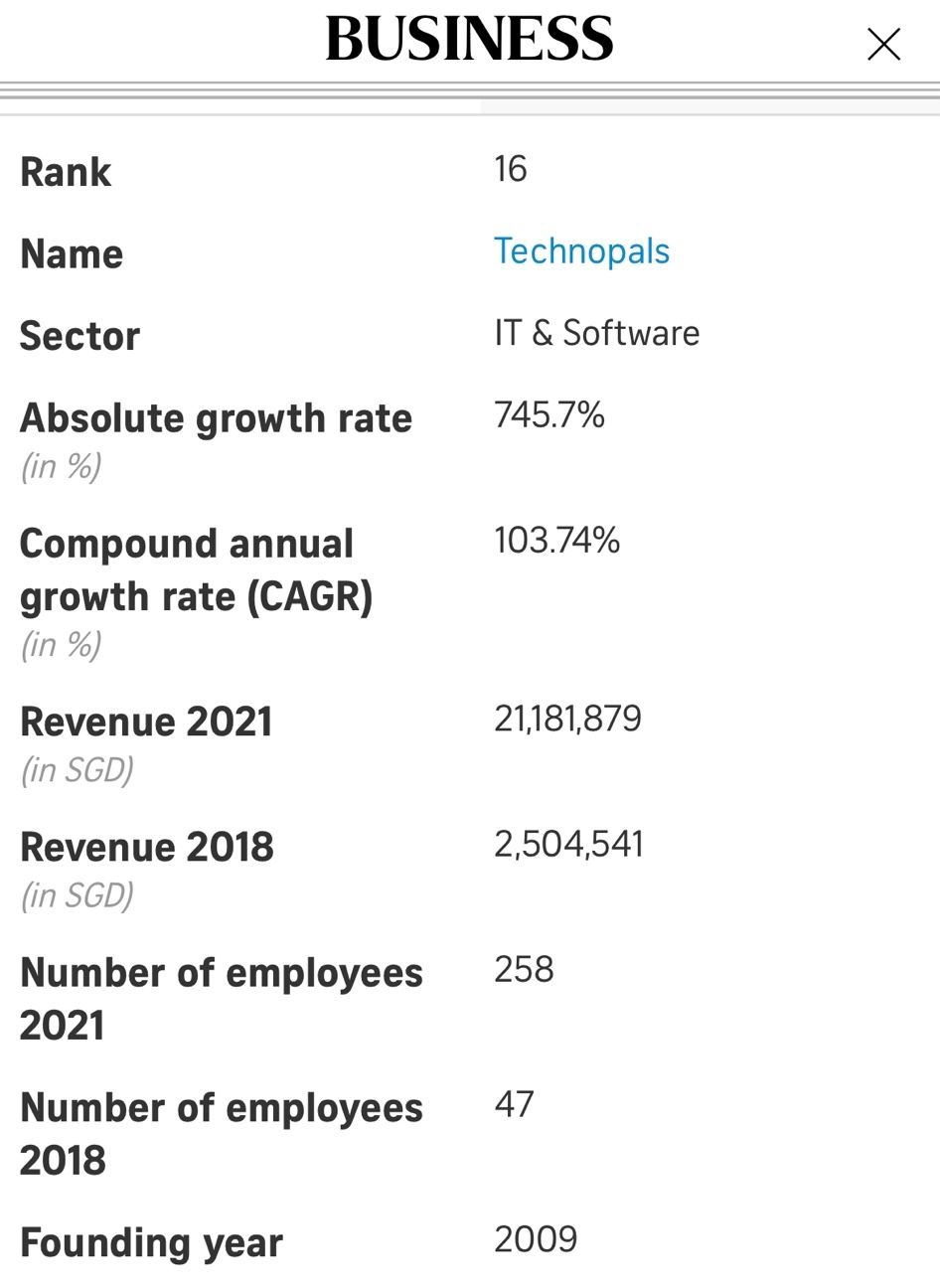 Sanjay Kumar Dash on LinkedIn: Good work team – Congratulations Sanjay Kumar Dash on LinkedIn: Good work team – Congratulations