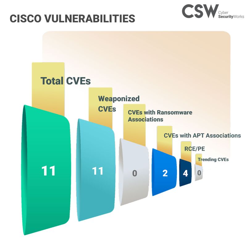 Securin Inc. on LinkedIn: #cisa #microsoft #apple #google #cisco # ... Securin Inc. on LinkedIn: #cisa #microsoft #apple #google #cisco # ...